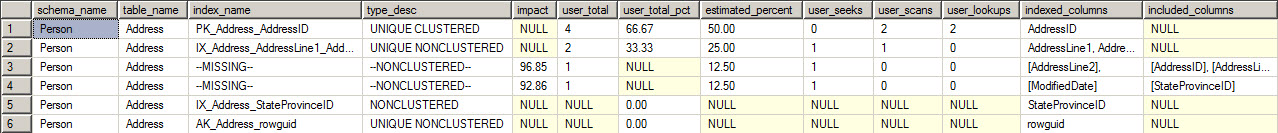 Analyze This – Your Indexes Analysis – Part 1 – Strate SQL