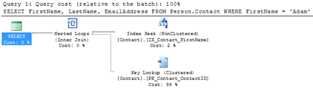 Index Black Ops Part 3 – Index Usage – Strate SQL