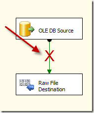 31 Days of SSIS – Data Flow Breakpoints?! (3/31) – Strate SQL