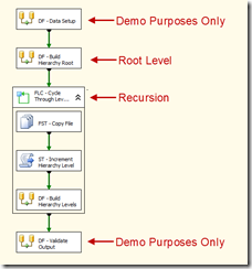 31 Days of SSIS – Recursive SSIS Package (6/31) – Strate SQL